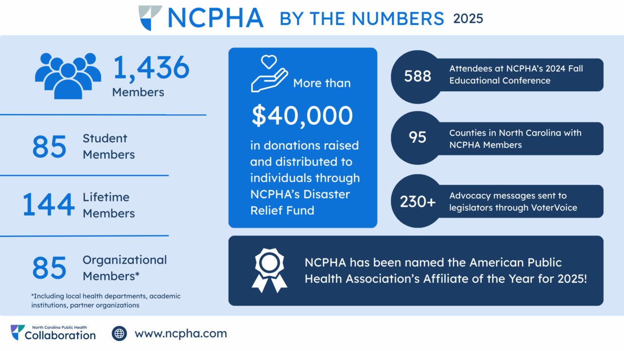 Impact - NC Public Health Collaboration